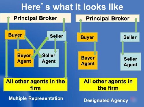 Designated Agency and the “Mentor” under TRESA | Ontario Real Estate Source